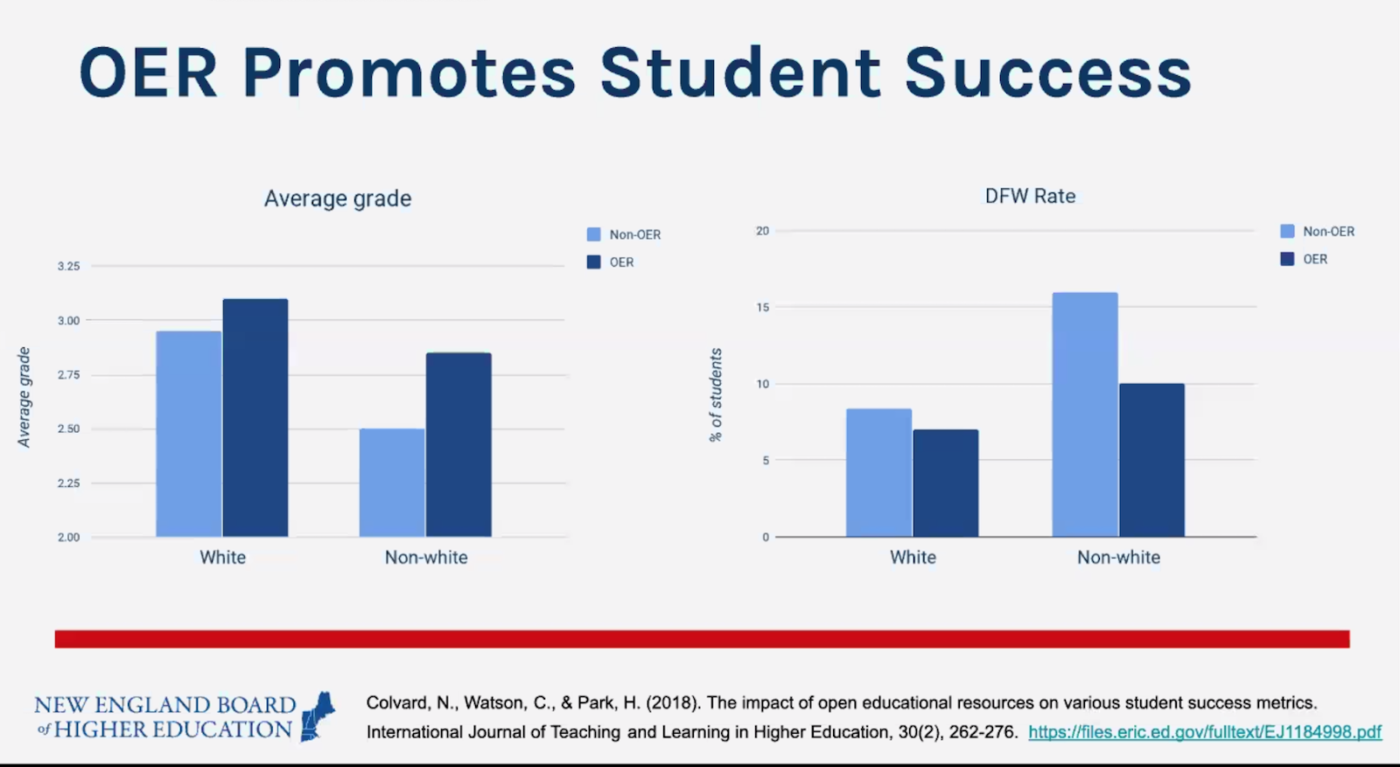 Practitioner Perspectives: OER and a Call for Equity | New England ...