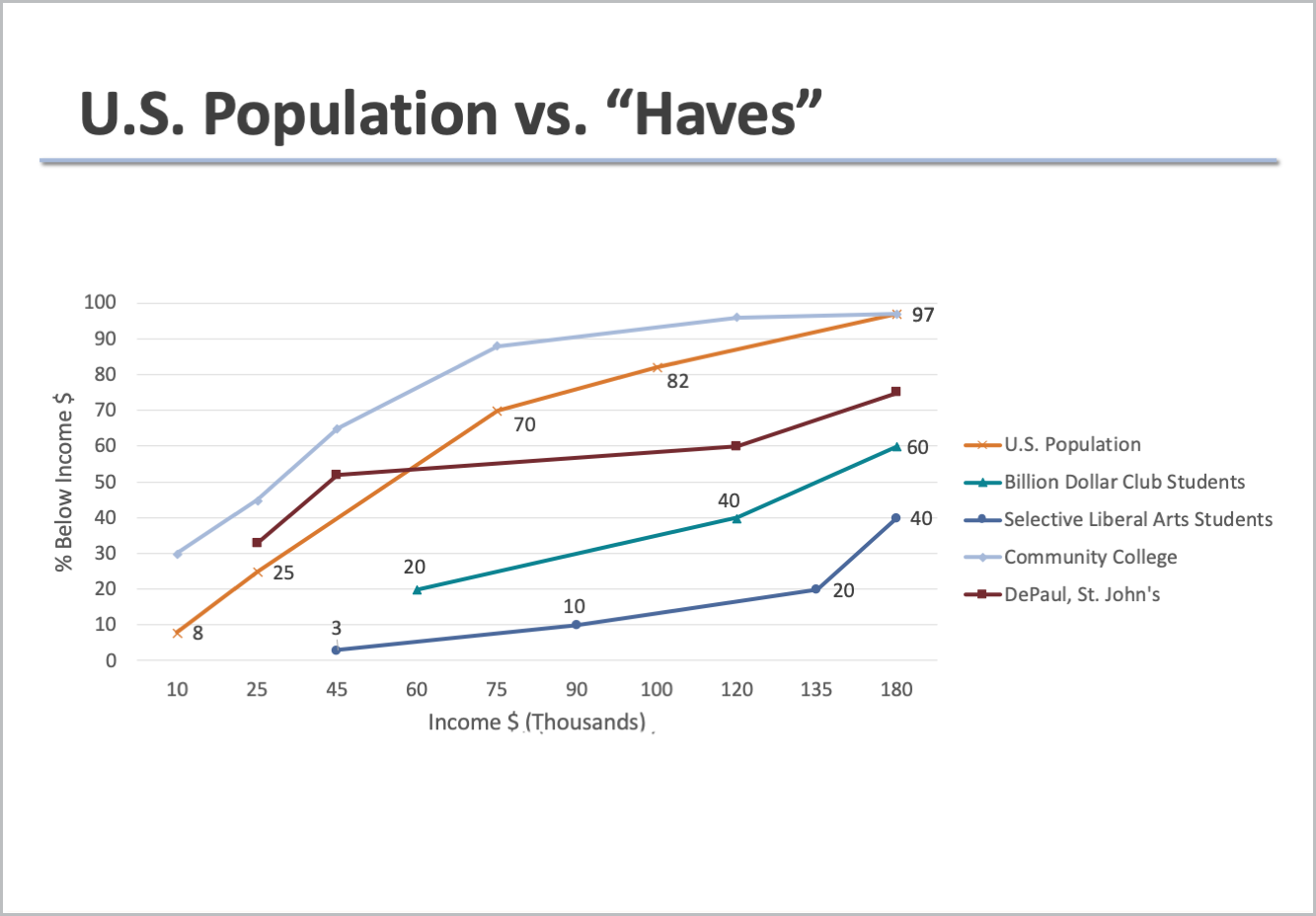 Harvard and Yale: Too Much Affirmative Action or Too Little? | New ...