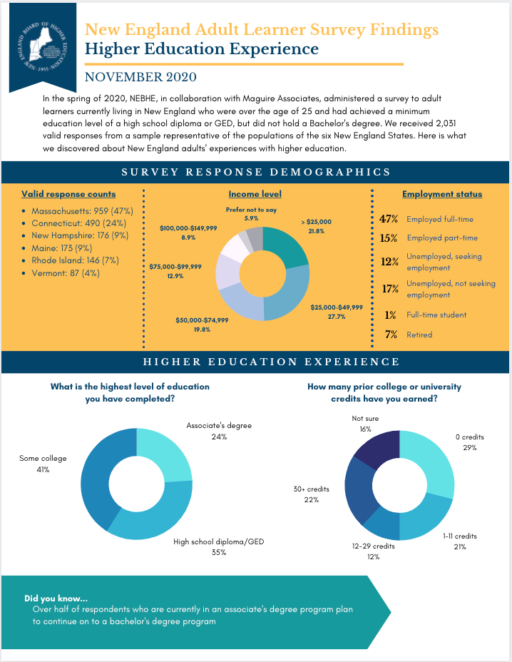 All Learning Counts: New England Adult Learner Survey Results | New ...
